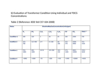 location management instructions of dga of transformer.pptx