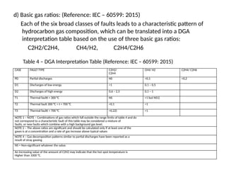 location management instructions of dga of transformer.pptx