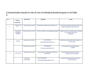 location management instructions of dga of transformer.pptx