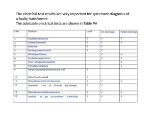 location management instructions of dga of transformer.pptx
