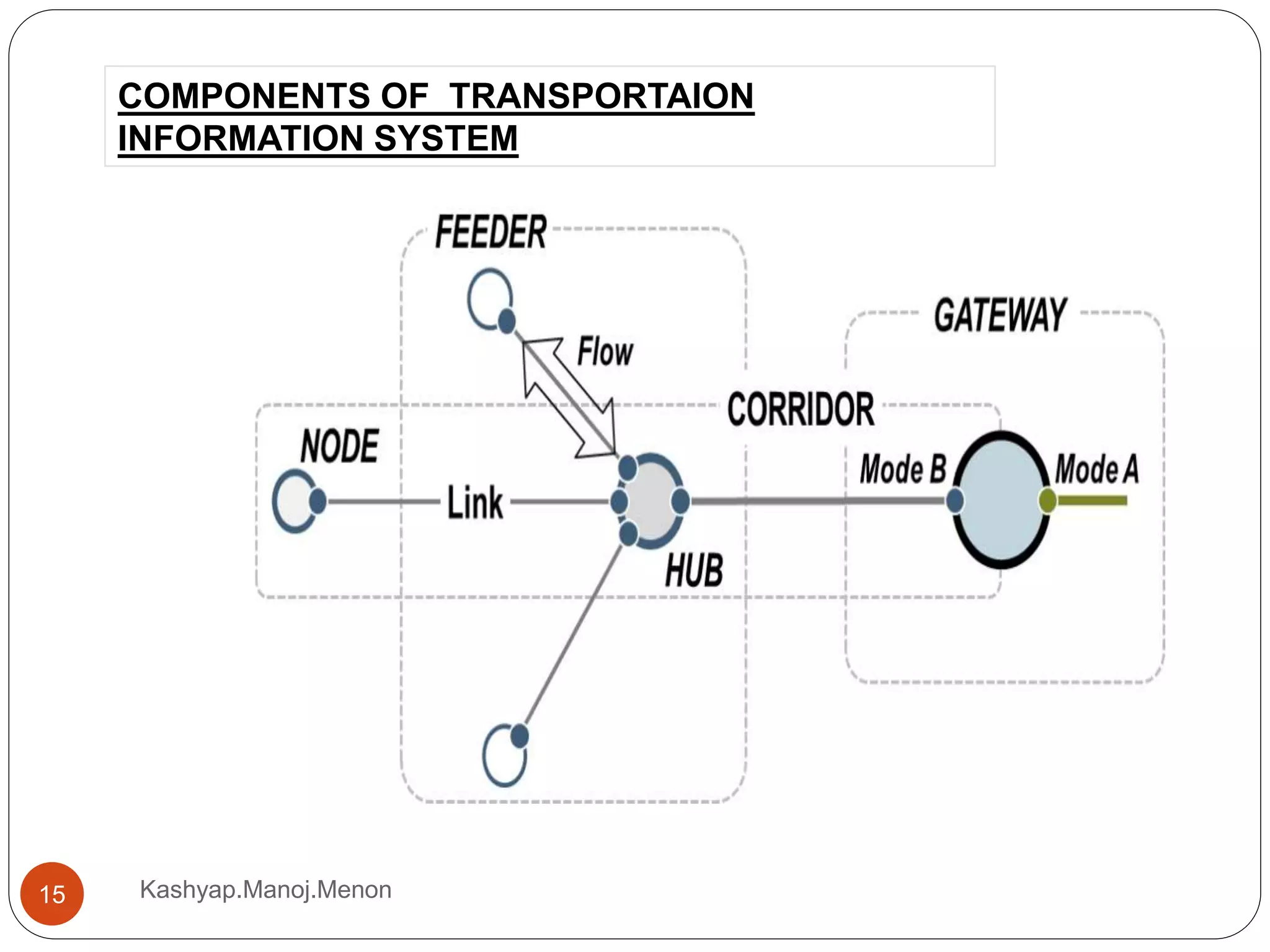 Logistics Management Information System [LMIS] | PPTX