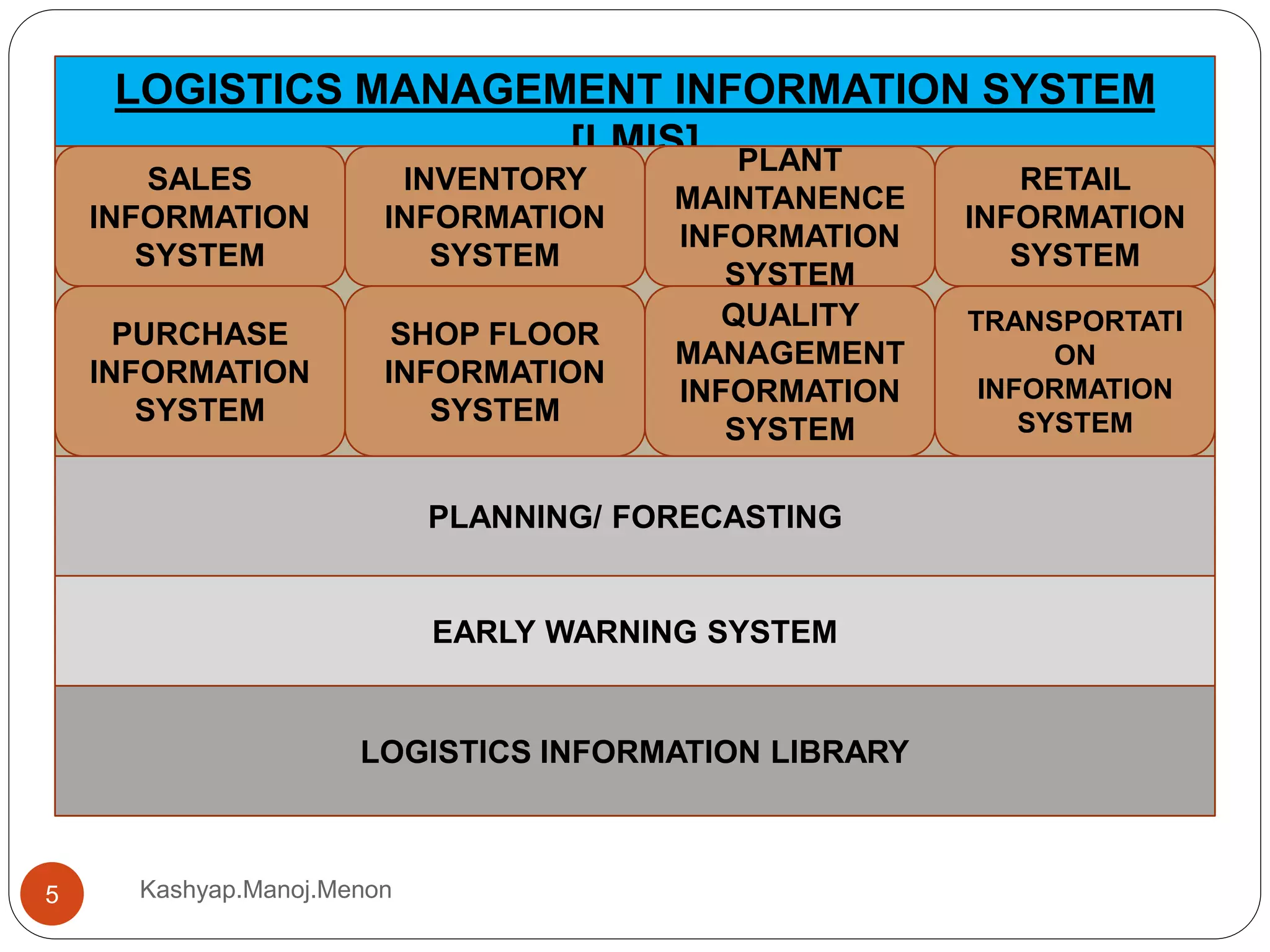 Logistics Management Information System [LMIS] | PPTX