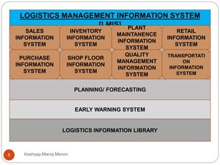 Logistics Management Information System [LMIS] | PPTX