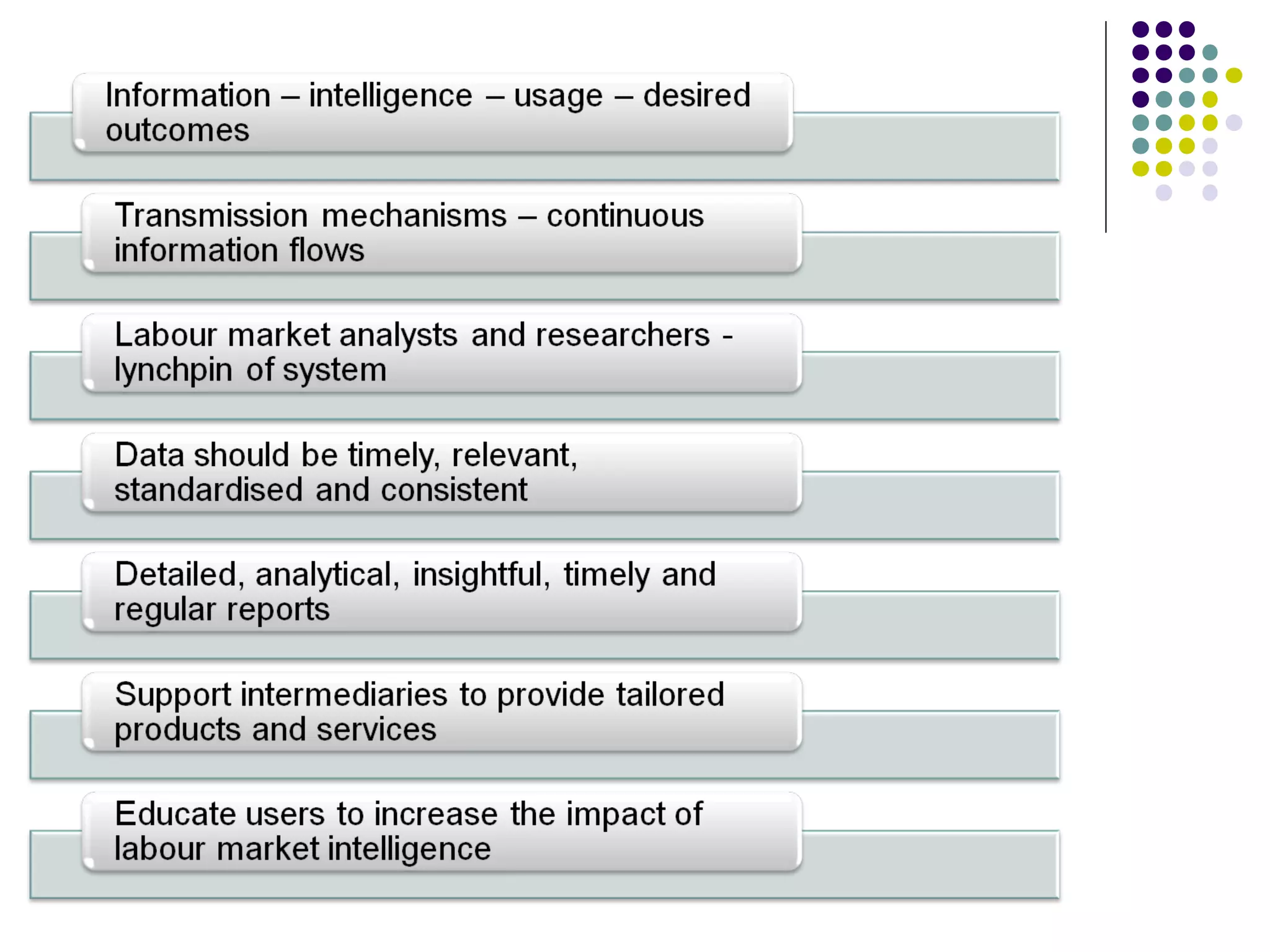 Settting up a Skills Information and Intelligence System | PPT