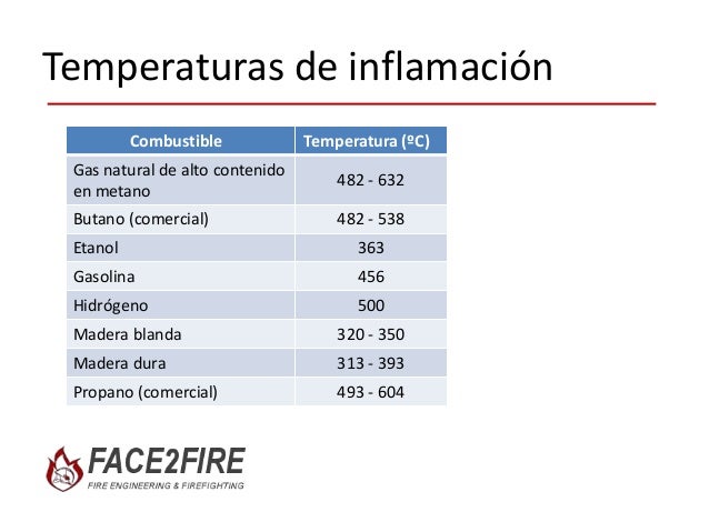 Límites de inflamabilidad