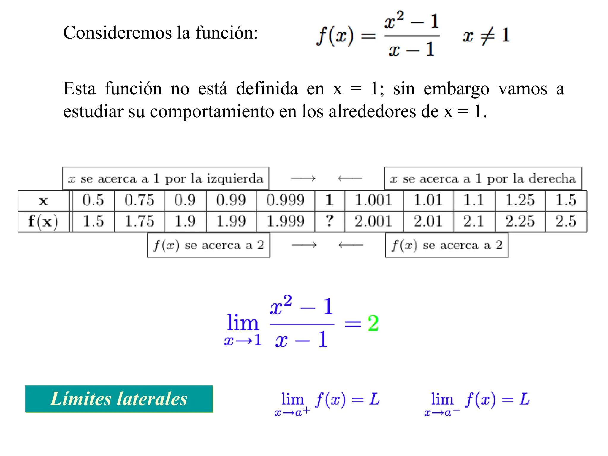 Límites derivadas e integrales y análisis matemático.pptx
