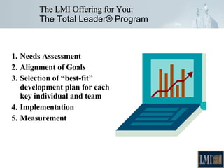 LMI Total Leader Sales Presentation May 09 | PPT