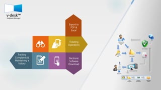 LMKT - An advanced technology company | PPTX