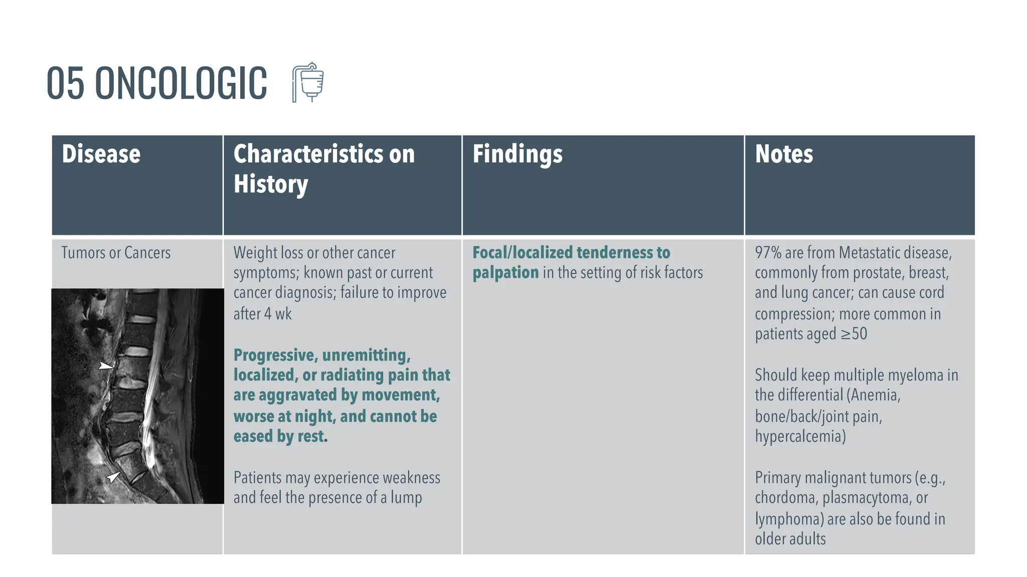 LMLR 2023 Back and Joint Pain at 50 | PDF