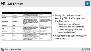 LML to SysML and Back - Systems Engineering Languages | PPTX