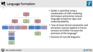 LML to SysML and Back - Systems Engineering Languages | PPTX