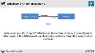 LML to SysML and Back - Systems Engineering Languages | PPTX