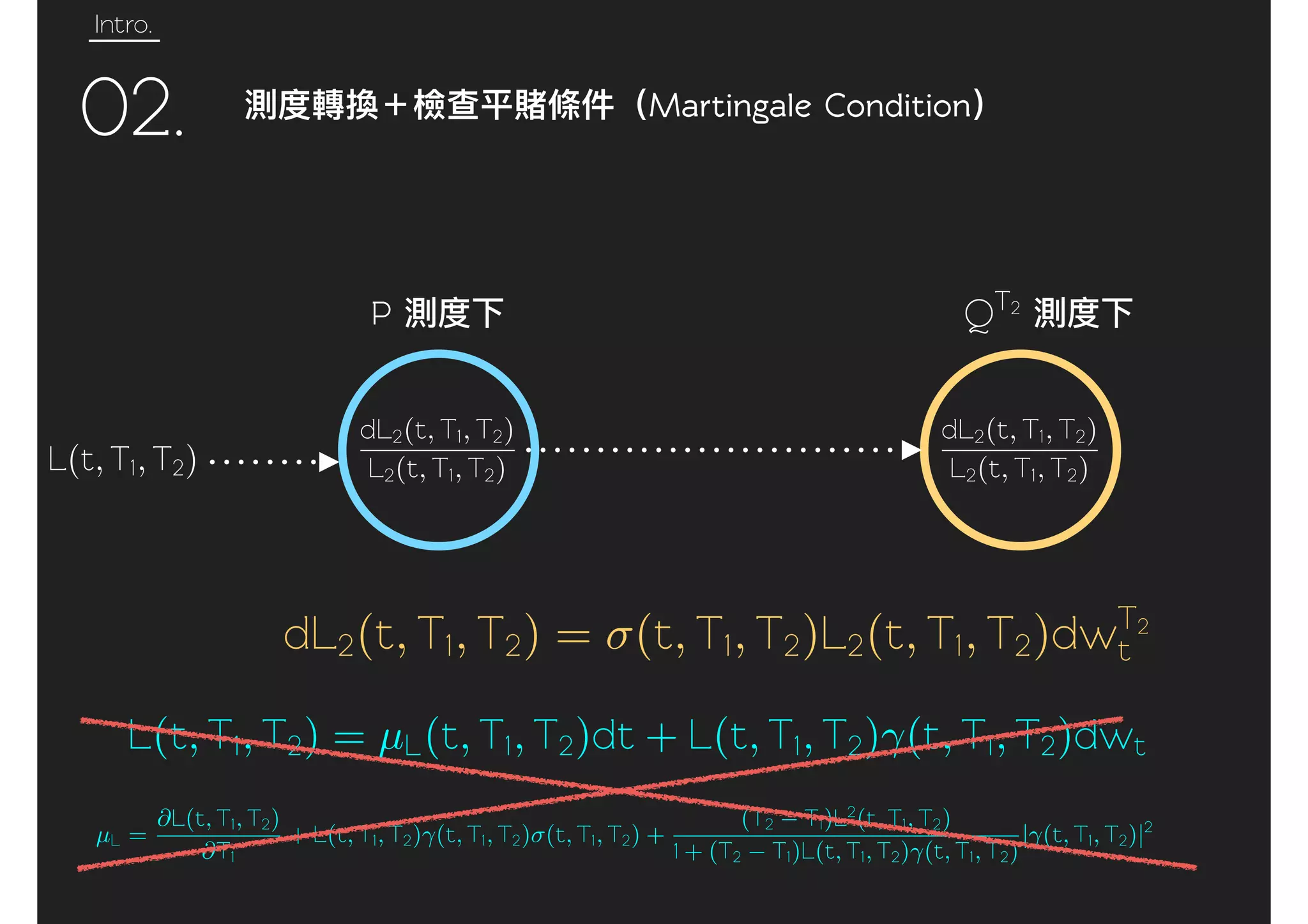 LIBOR Market Model Presentation | PDF