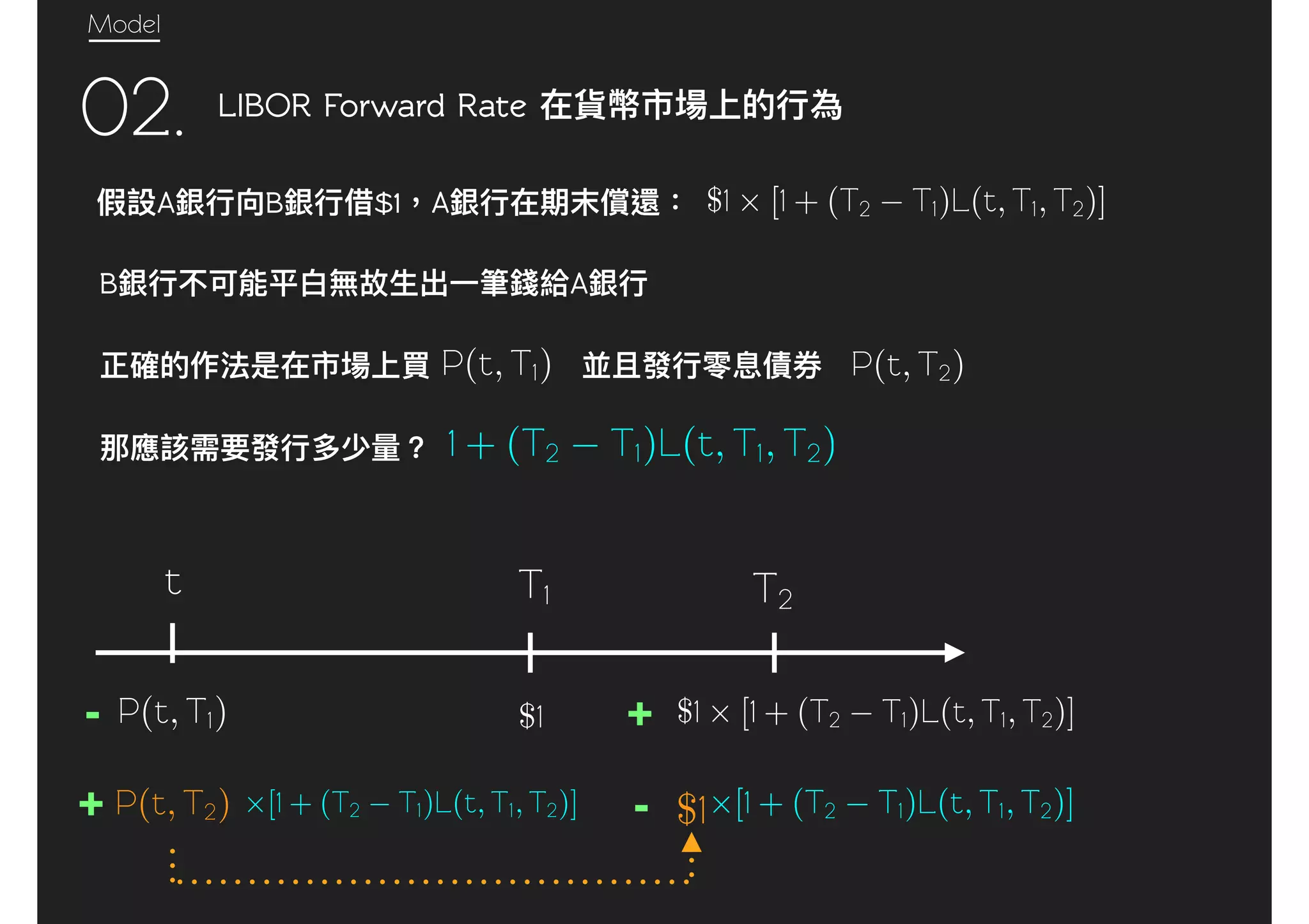 LIBOR Market Model Presentation | PDF | Stocks and Bonds | Personal ...