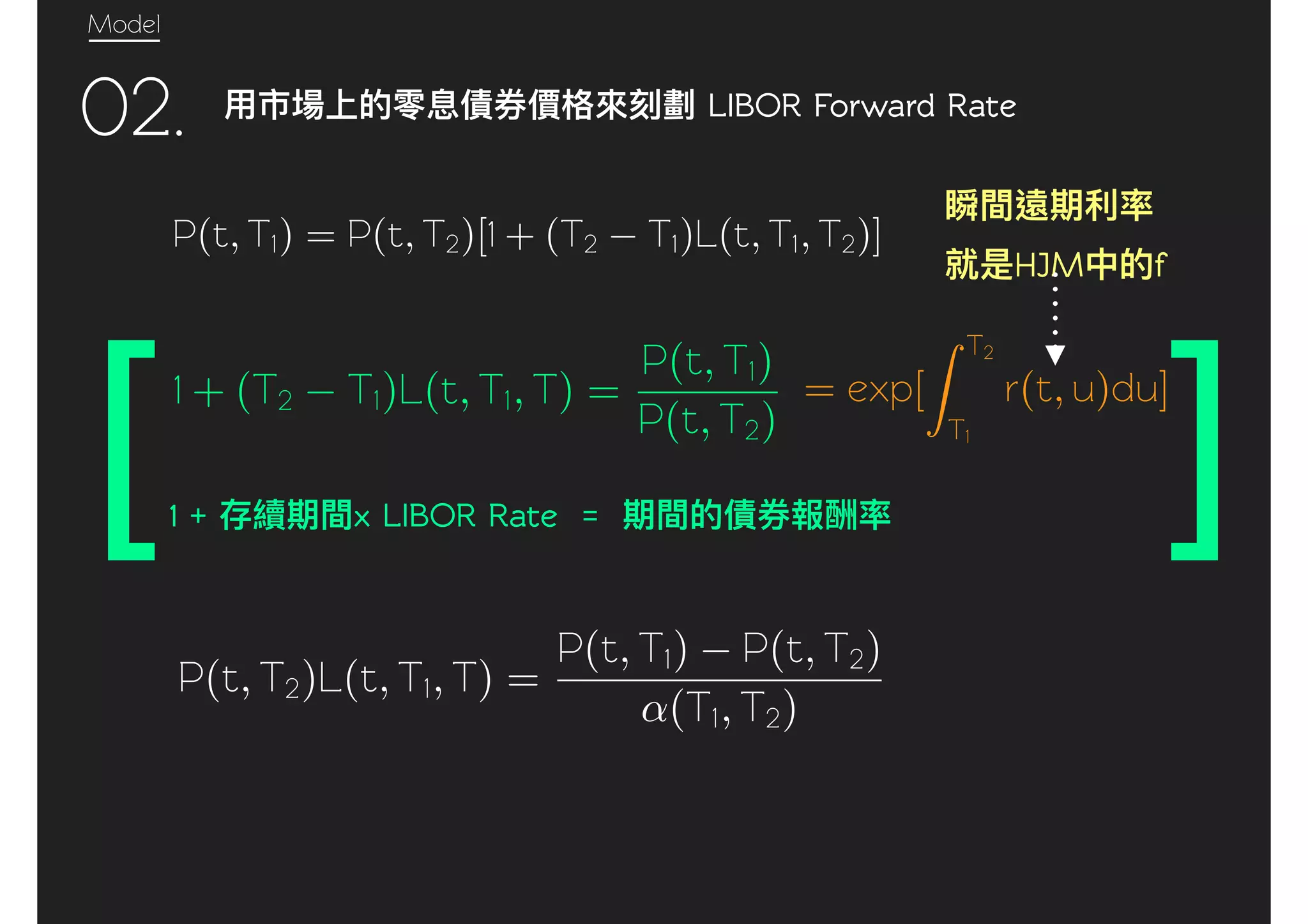 LIBOR Market Model Presentation | PDF