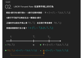 LIBOR Market Model Presentation | PDF | Stocks and Bonds | Personal ...