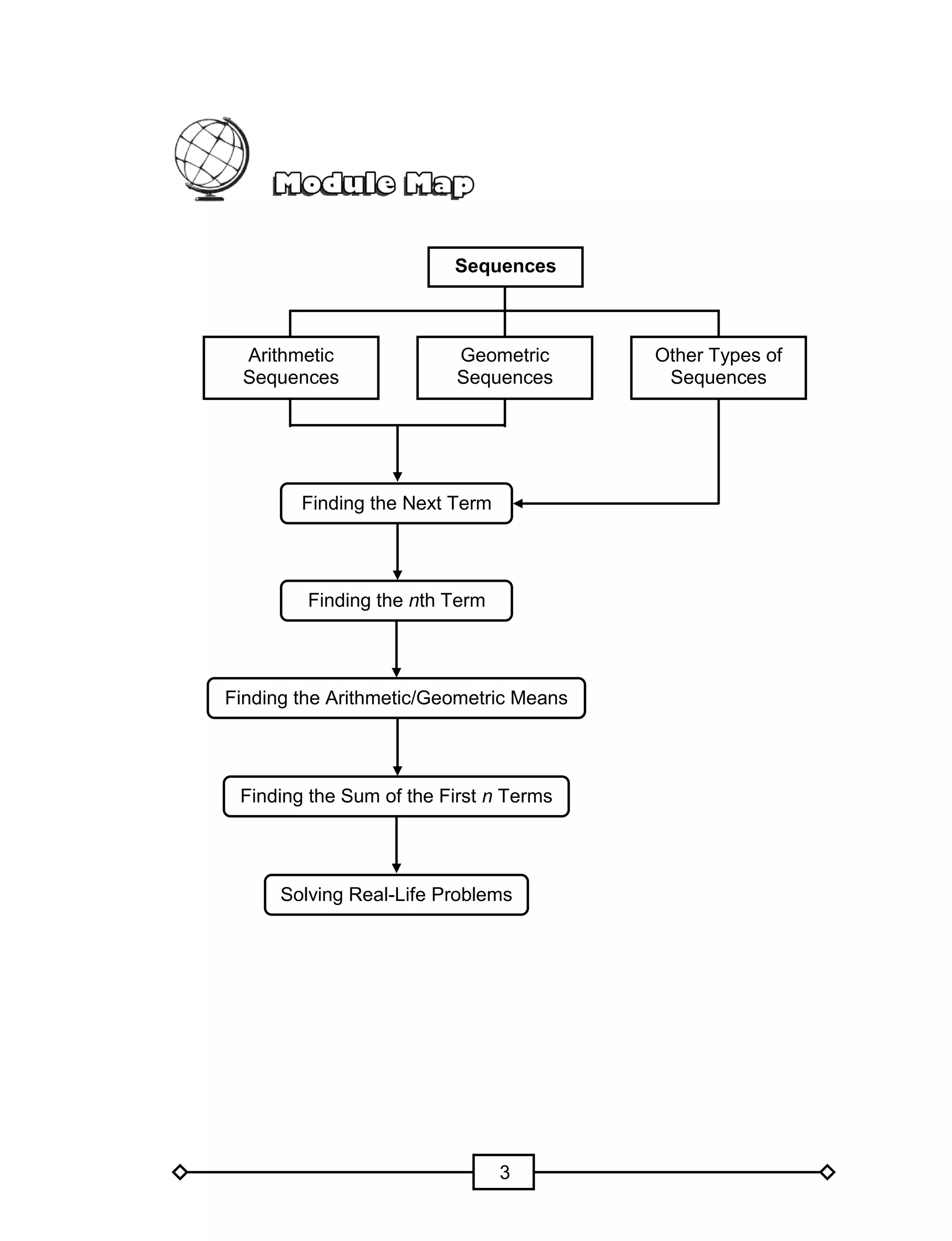 Grade 10 Math Module (1st Quarter) | PDF