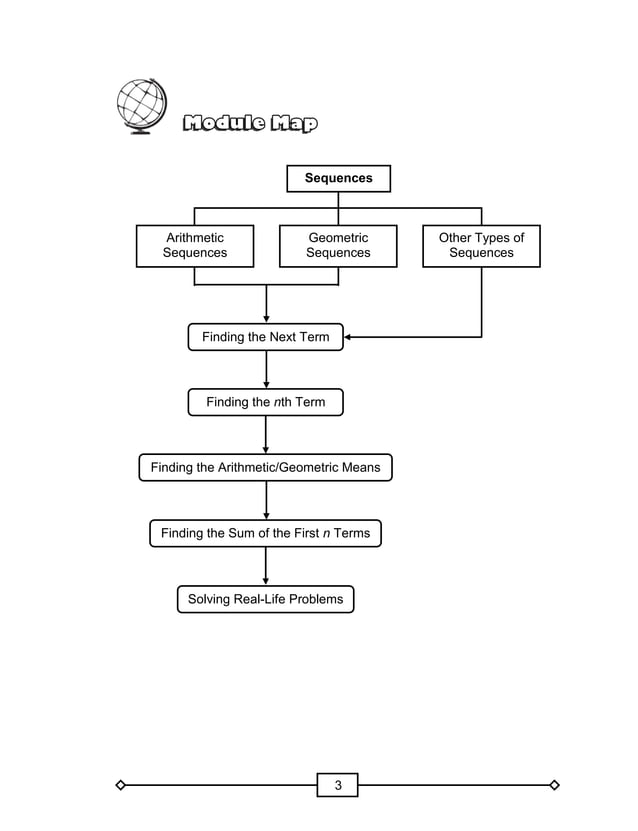 Grade 10 Math Module (1st Quarter) | PDF