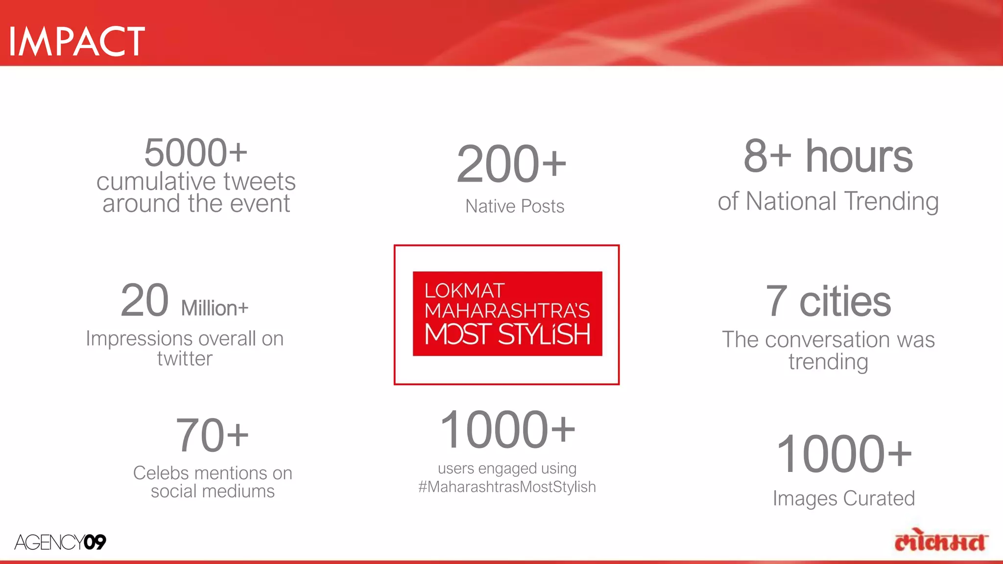 Maharashtra's Most Stylish Awards - by Lokmat - Event Coverage on ...