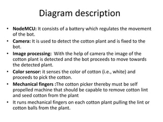 automatic cotton picker | PPTX