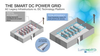 First Ever - Comprehensive DC Based LED Lighting System | PPT