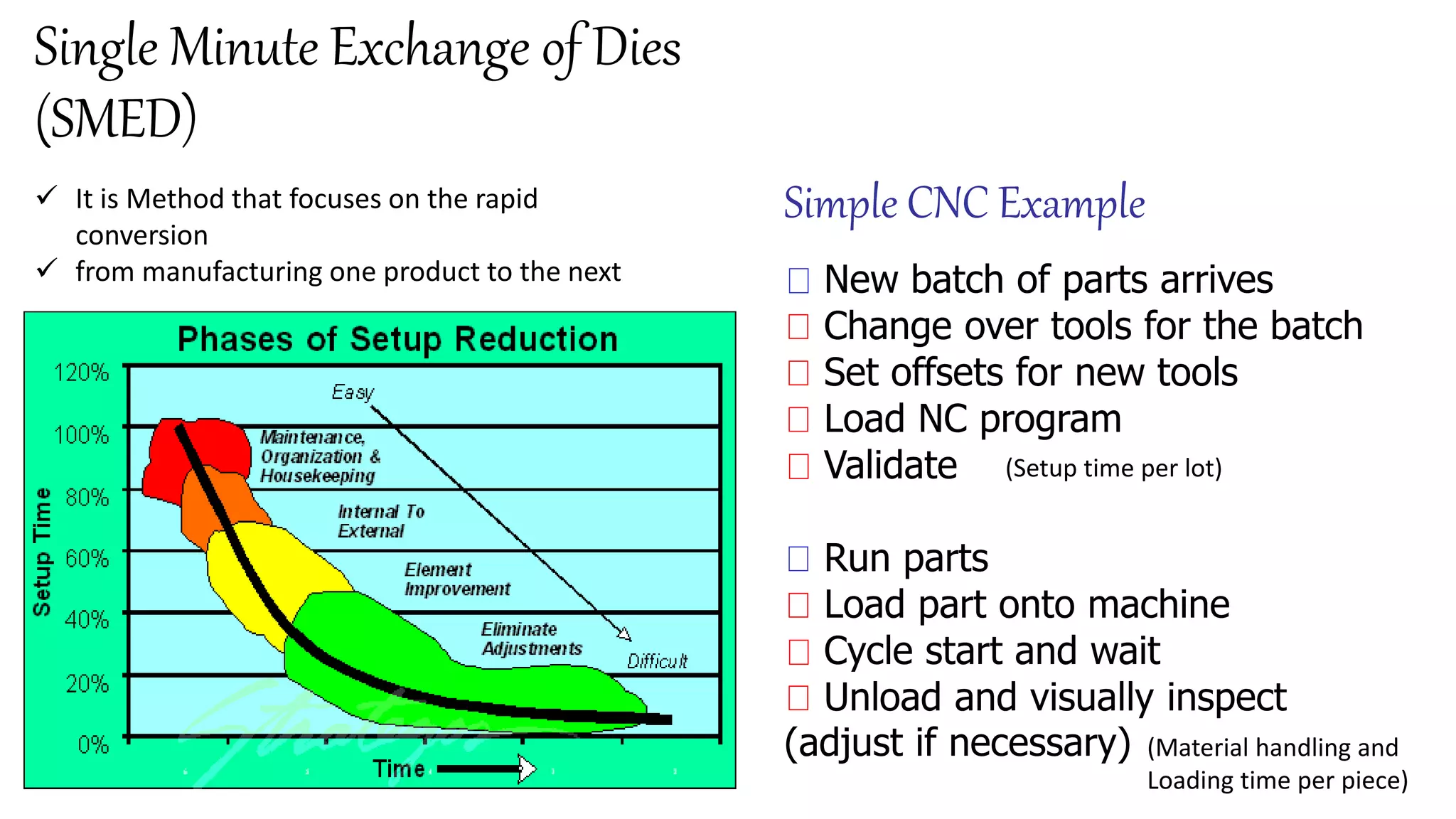 Lean Manufacturing processes | PPT