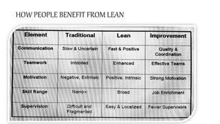 Lean Manufacturing processes | PPT