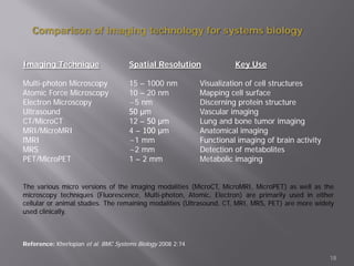 Picturing Science: An overview of Imaging Technologies | PDF