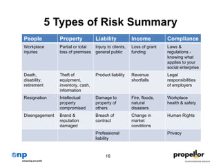 Social Enterprise Learning Toolkit (Risk Management Module) | PPT