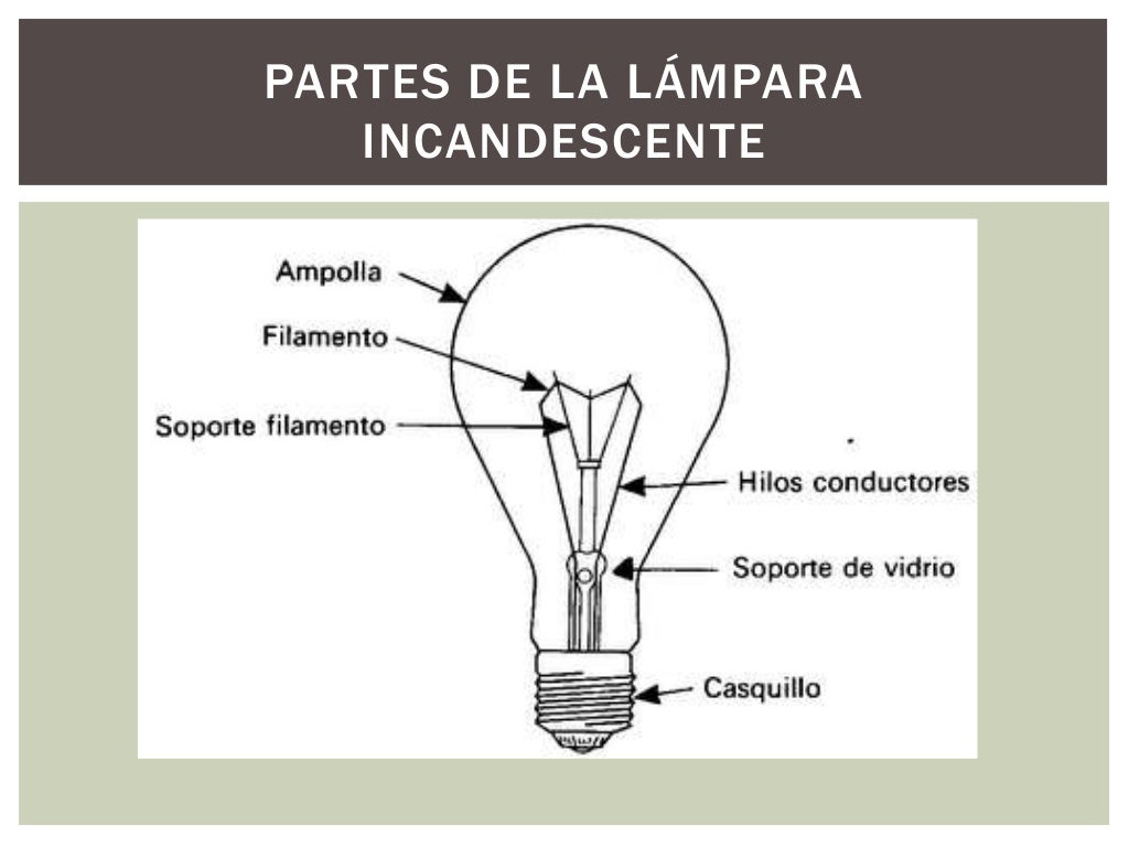 Lámparas incandescentes