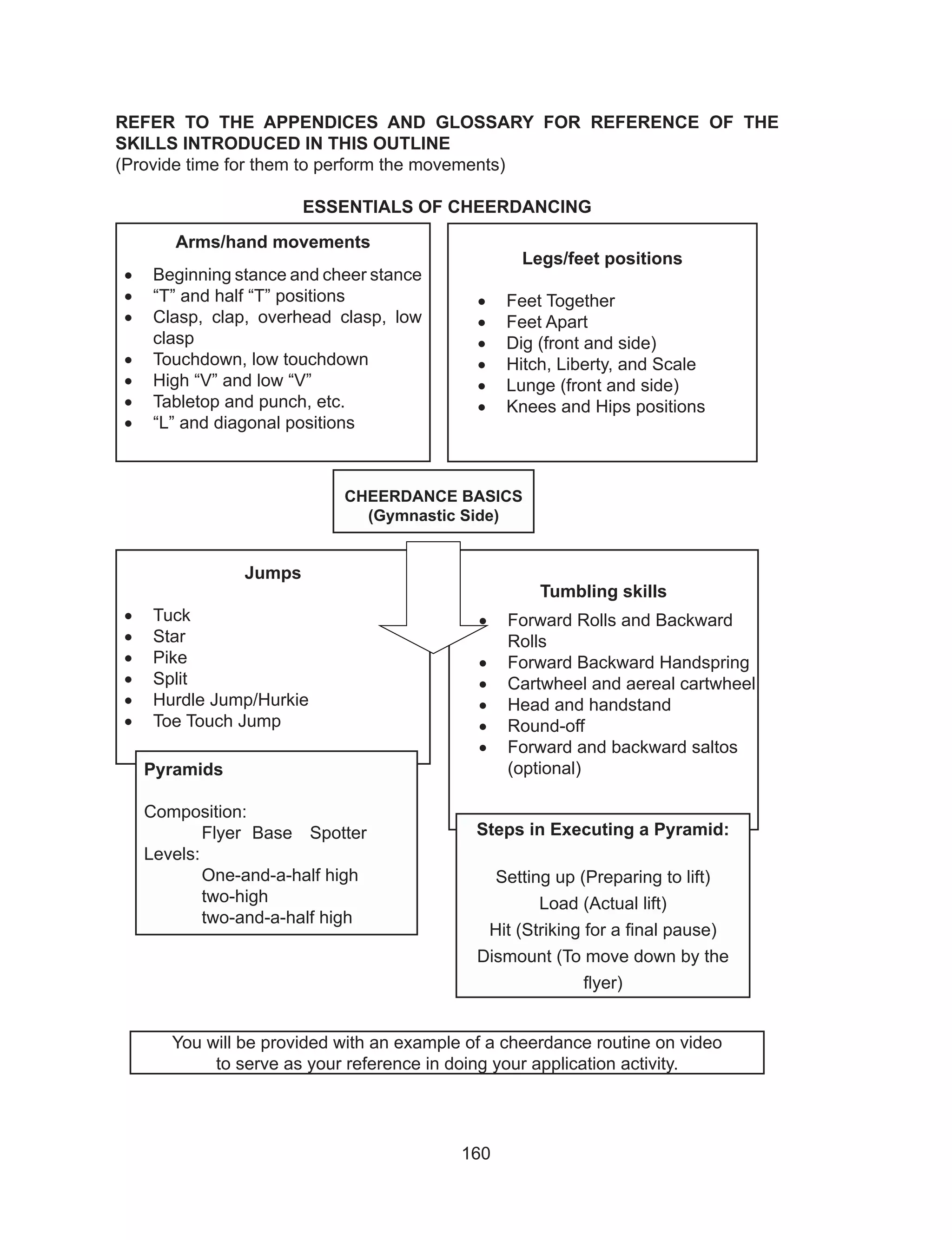Lm pe grade10_q4 | PDF