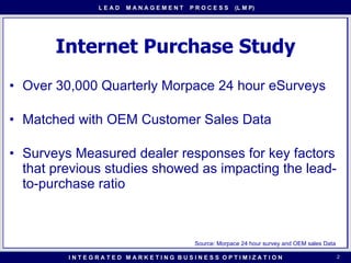 Automotive Sales Lead Management Process Price Quote Strategy | PPT ...