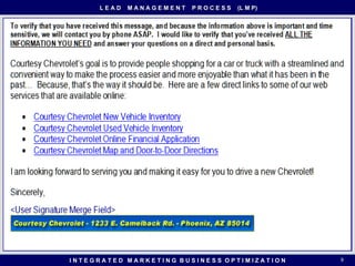 Automotive Sales Lead Management Process Price Quote Strategy | PPT