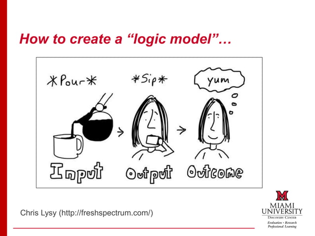Introduction to Logic Models | PDF