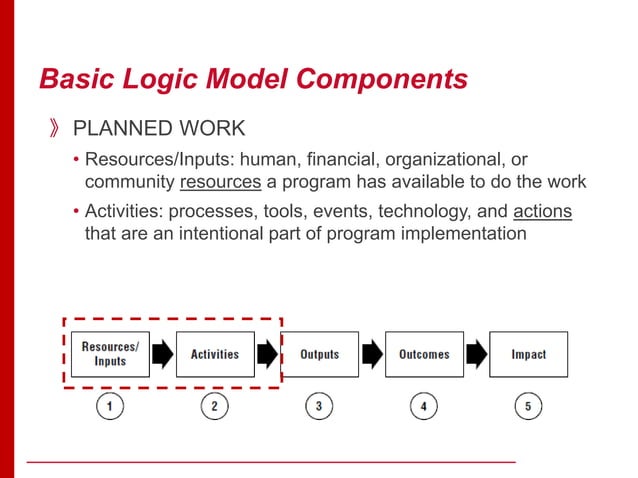 Introduction to Logic Models | PDF