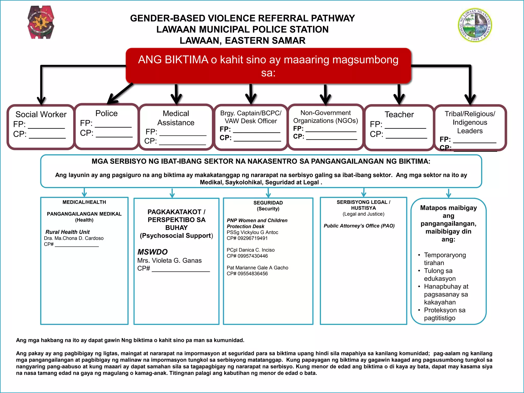 LMPS-WCPD-REFERRAL-PATHWAY.ppt