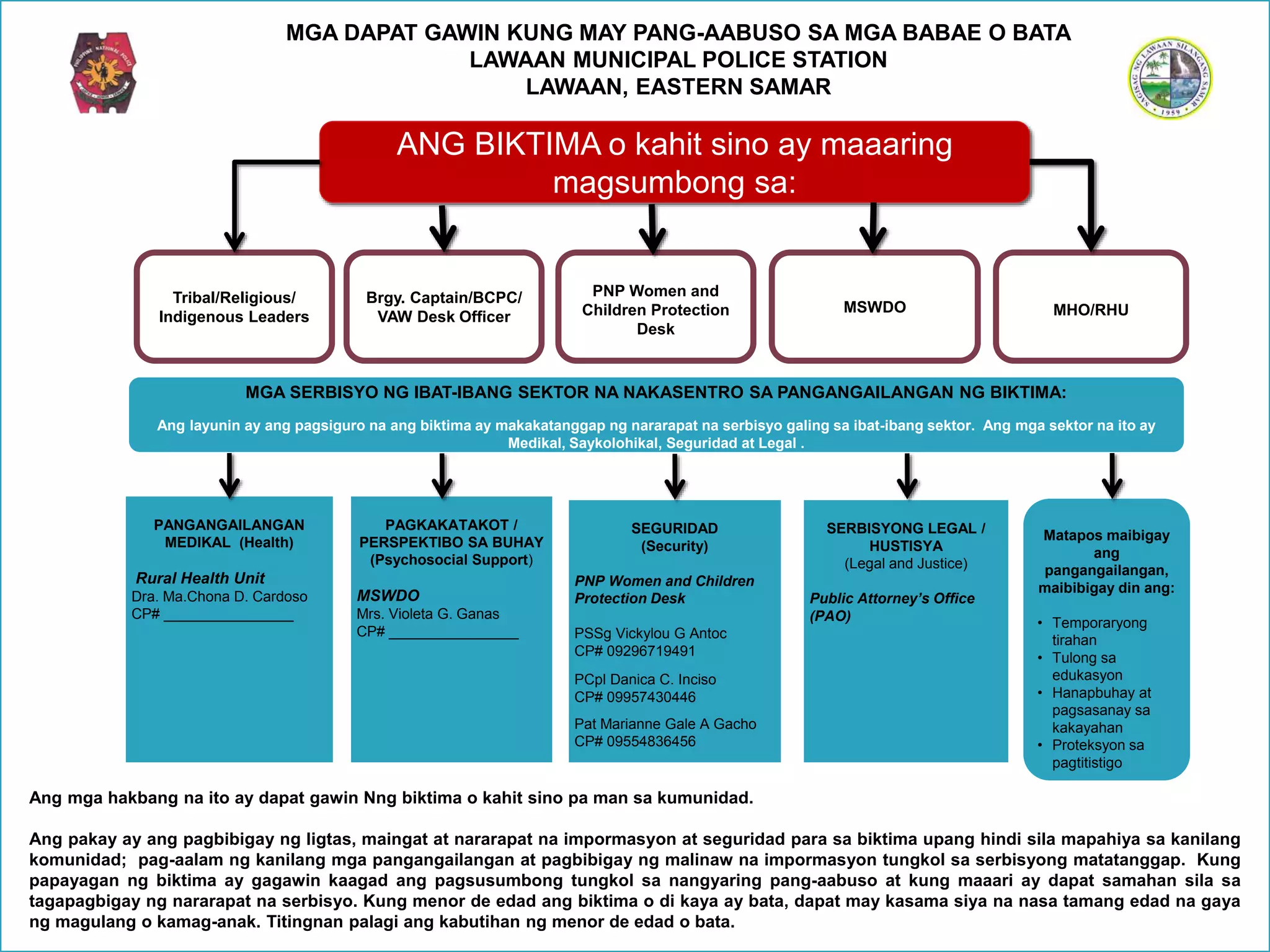 LMPS-WCPD-REFERRAL-PATHWAY.ppt