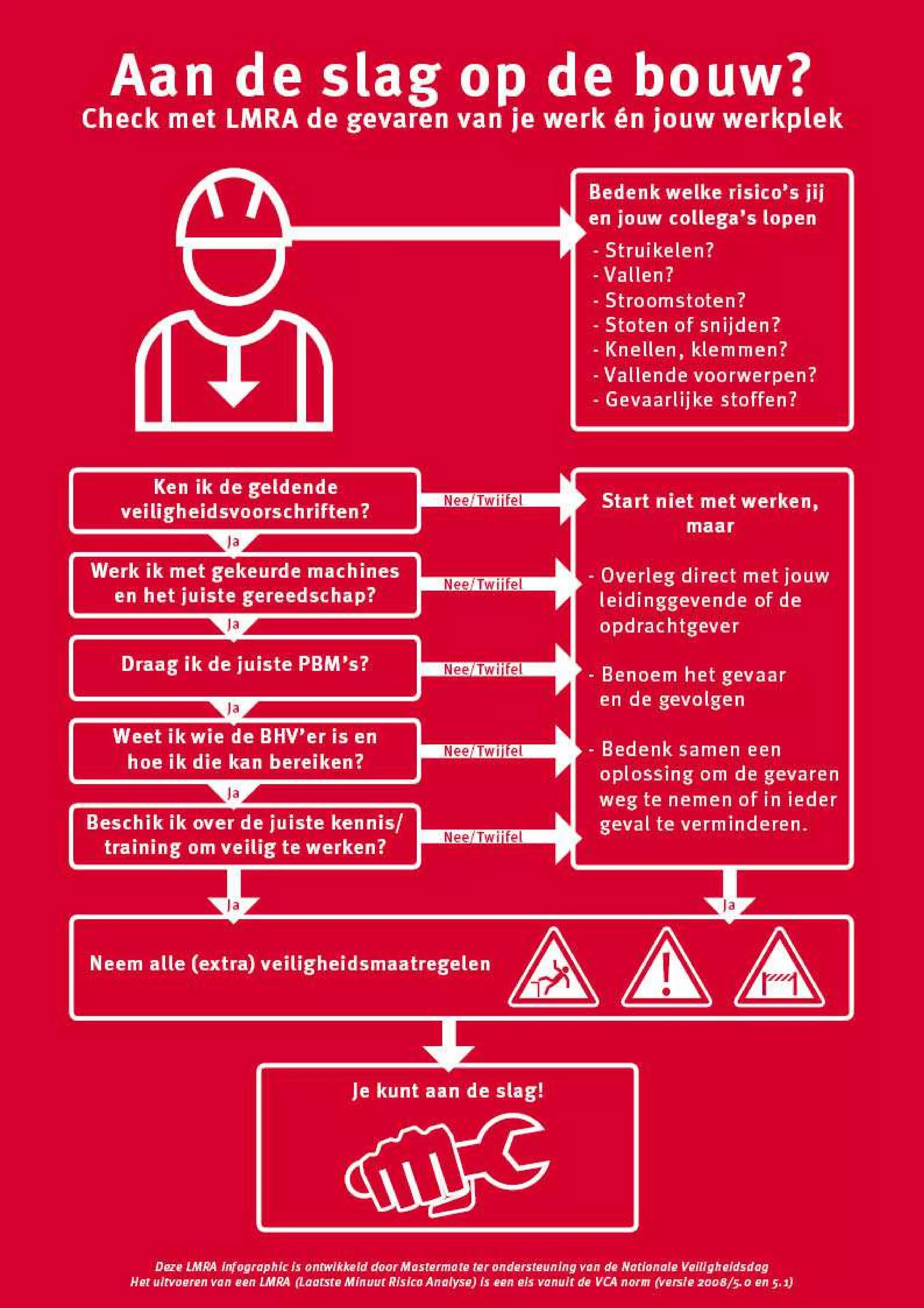 Lmra checklist | PDF