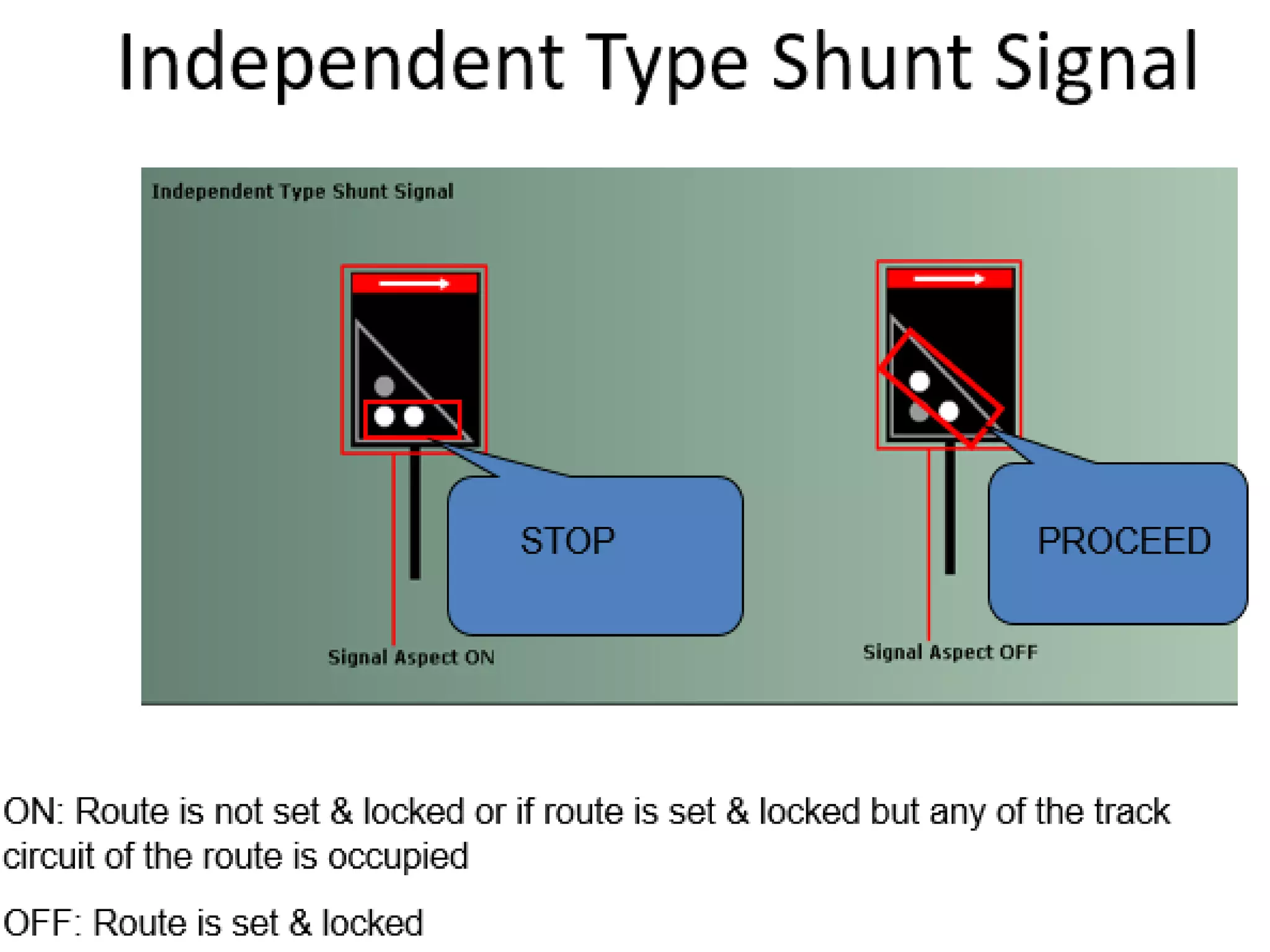 lucknow metro rail carporation (signalling) | PPT