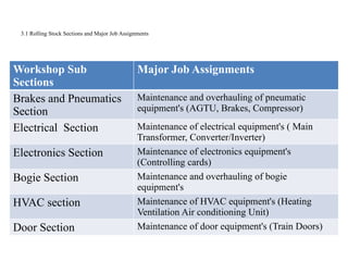 LMRC Industrial Training Seminar by Rohan Singh.pptx