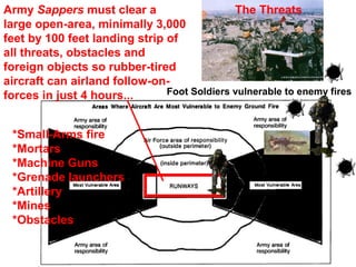 Light Mechanized Sappers (Airborne) | PPT