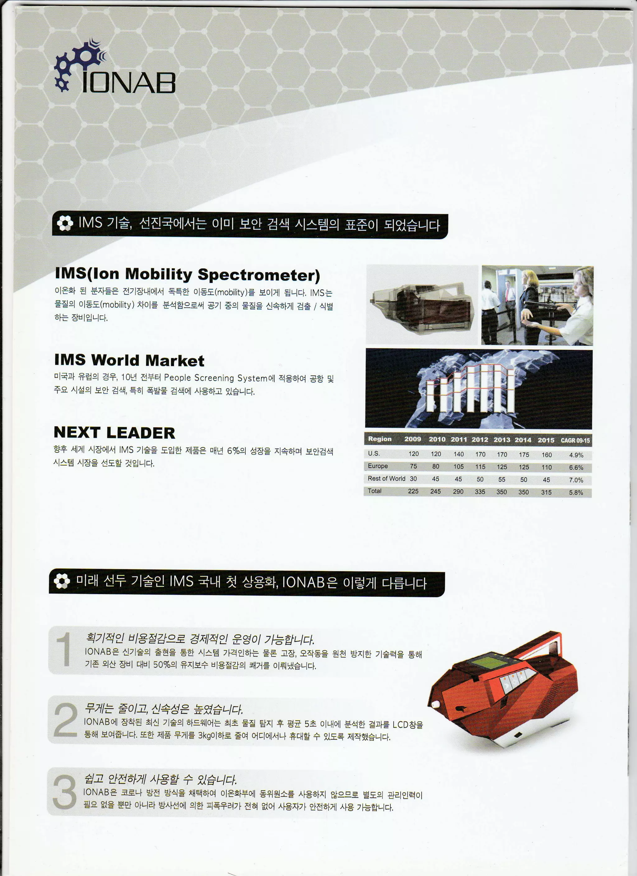 Drug and bomb detector by ion mobility | PDF