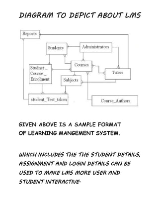 LMS-LEARNING MANAGEMENT SYSTEM | DOCX