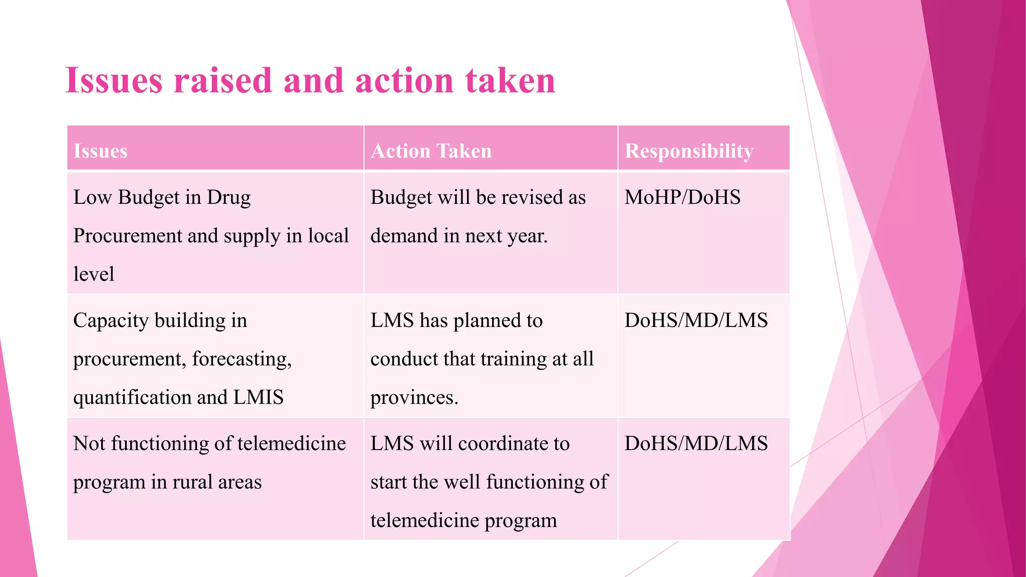 Logistic management system in Nepal | PPTX