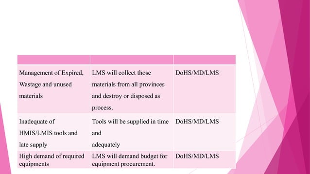 Logistic management system in Nepal | PPTX