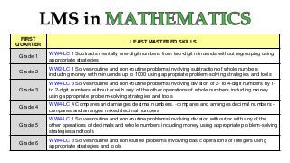 LMS-2nd-Quarter-SY-2021-2022.pptx