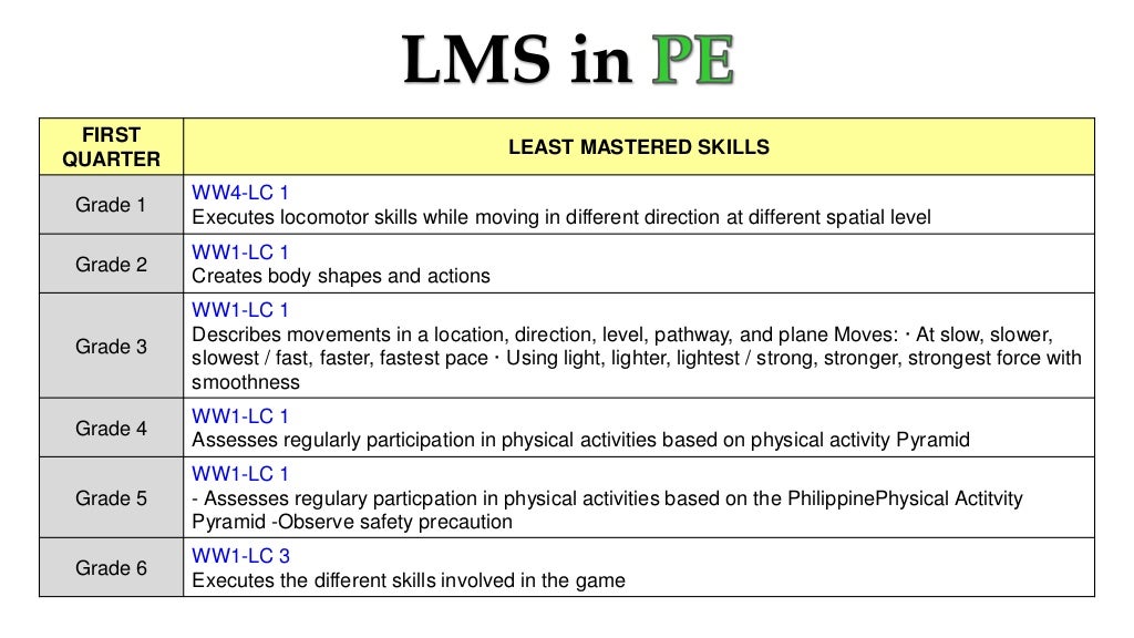 LMS-2nd-Quarter-SY-2021-2022.pptx