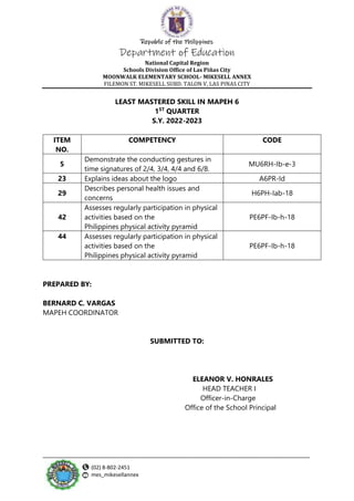 LMS-ALL SUBJECTS IN GRADE 6 1ST QUARTER.docx