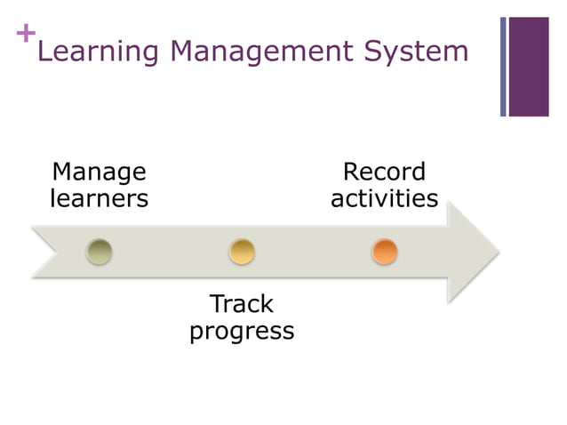 LMS vs CMS: A Summary | PPTX | Technology & Computing