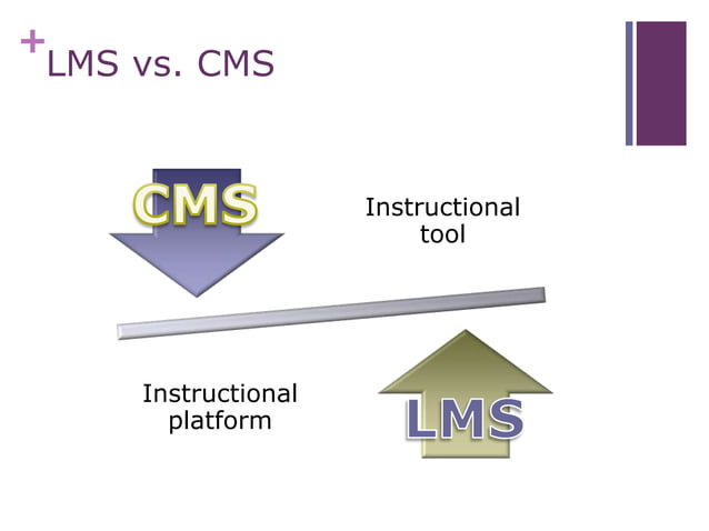LMS vs CMS: A Summary | PPTX | Technology & Computing